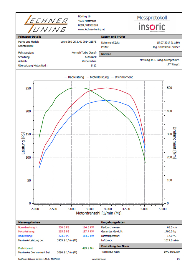 Referenzen - Lechner Tuning GmbH - Softwareoptimierung / Chiptuning / Leistungsprüfstand